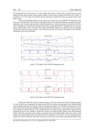 Energy management for hybrid electric vehicles using rule based ...
