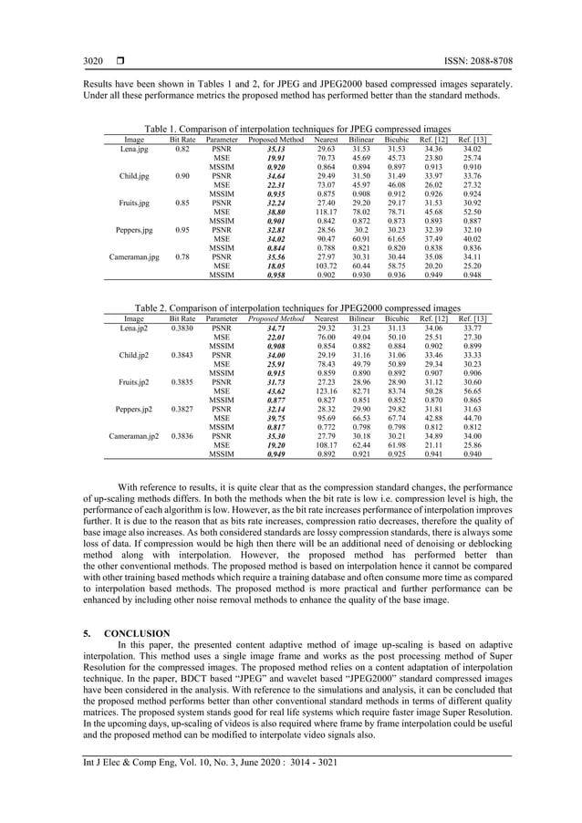 Content Adaptive Single Image Interpolation Based Super Resolution Of