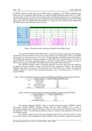 Design and analysis of optimized CORDIC based GMSK system on FPGA platform | PDF