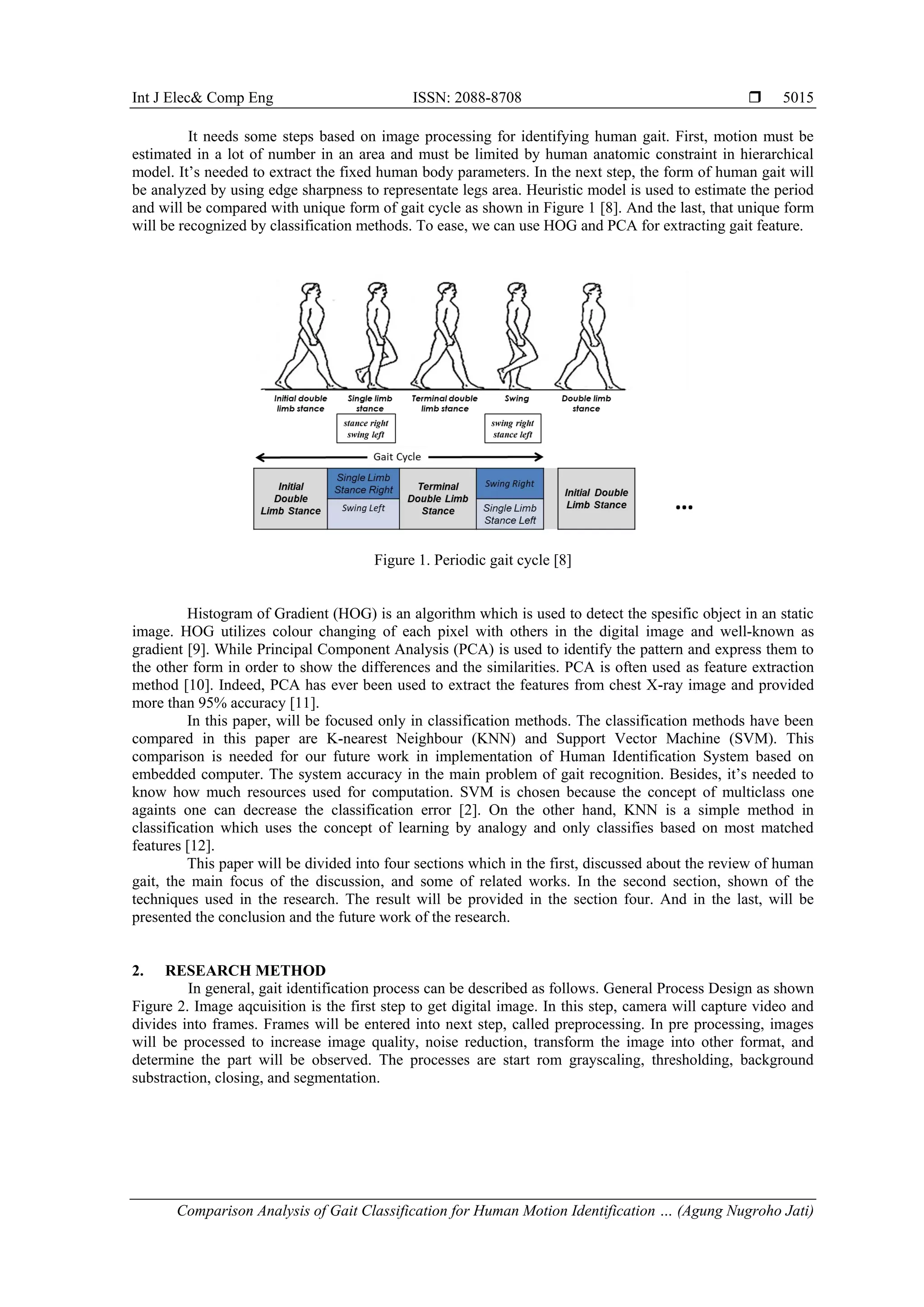 Comparison Analysis of Gait Classification for Human Motion Identification Using Embedded ...