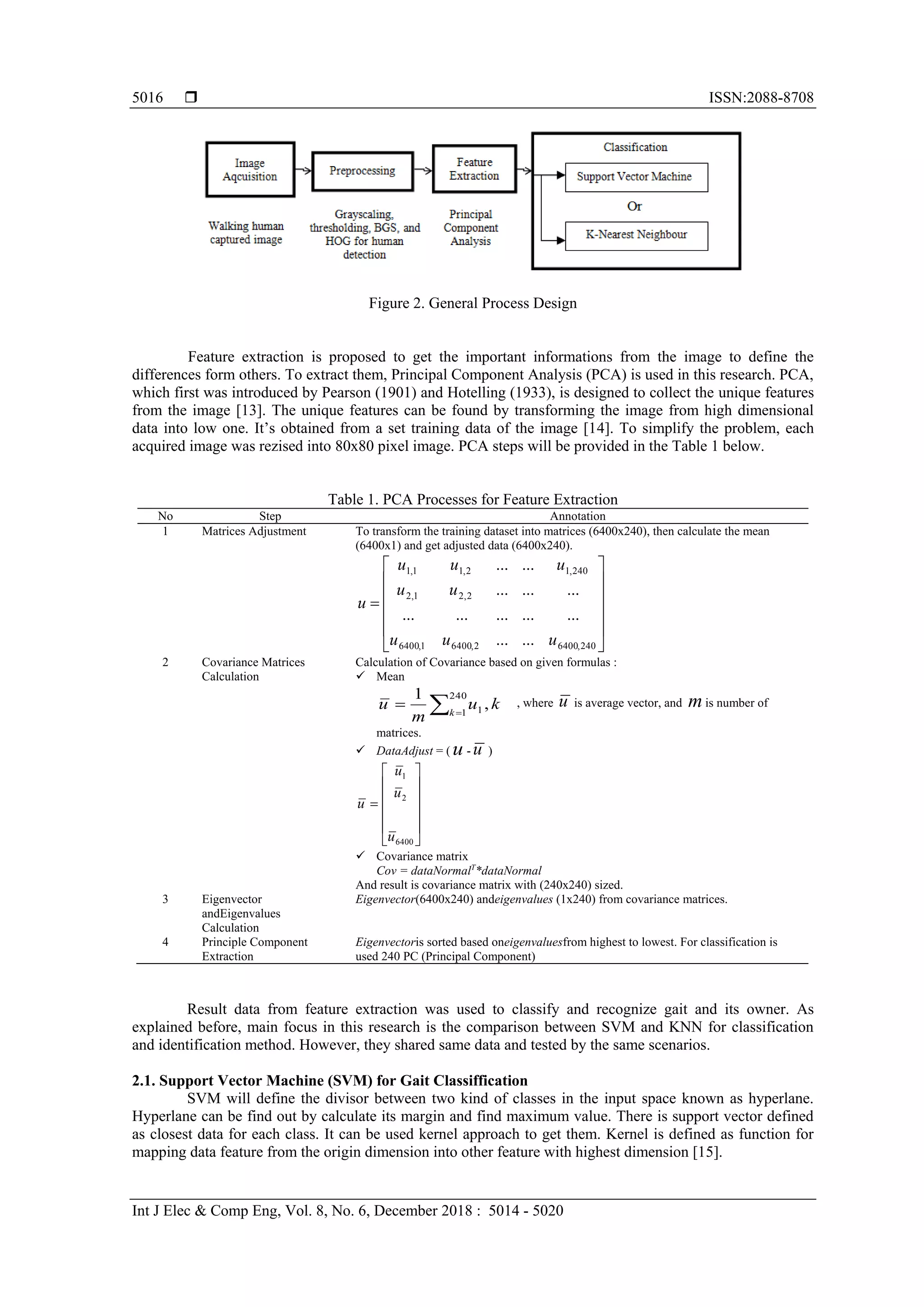 Comparison Analysis of Gait Classification for Human Motion Identification Using Embedded ...