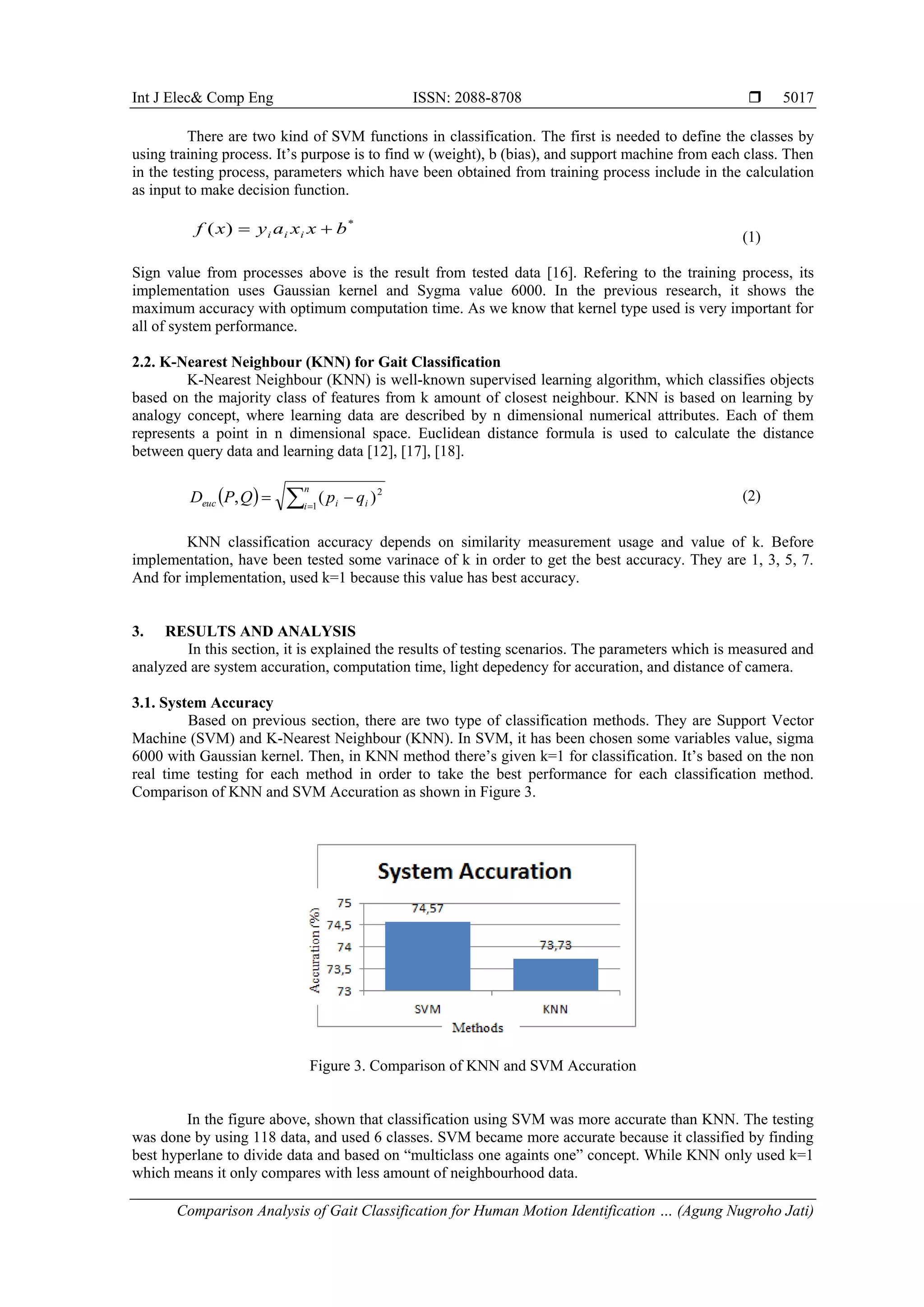Comparison Analysis of Gait Classification for Human Motion Identification Using Embedded ...