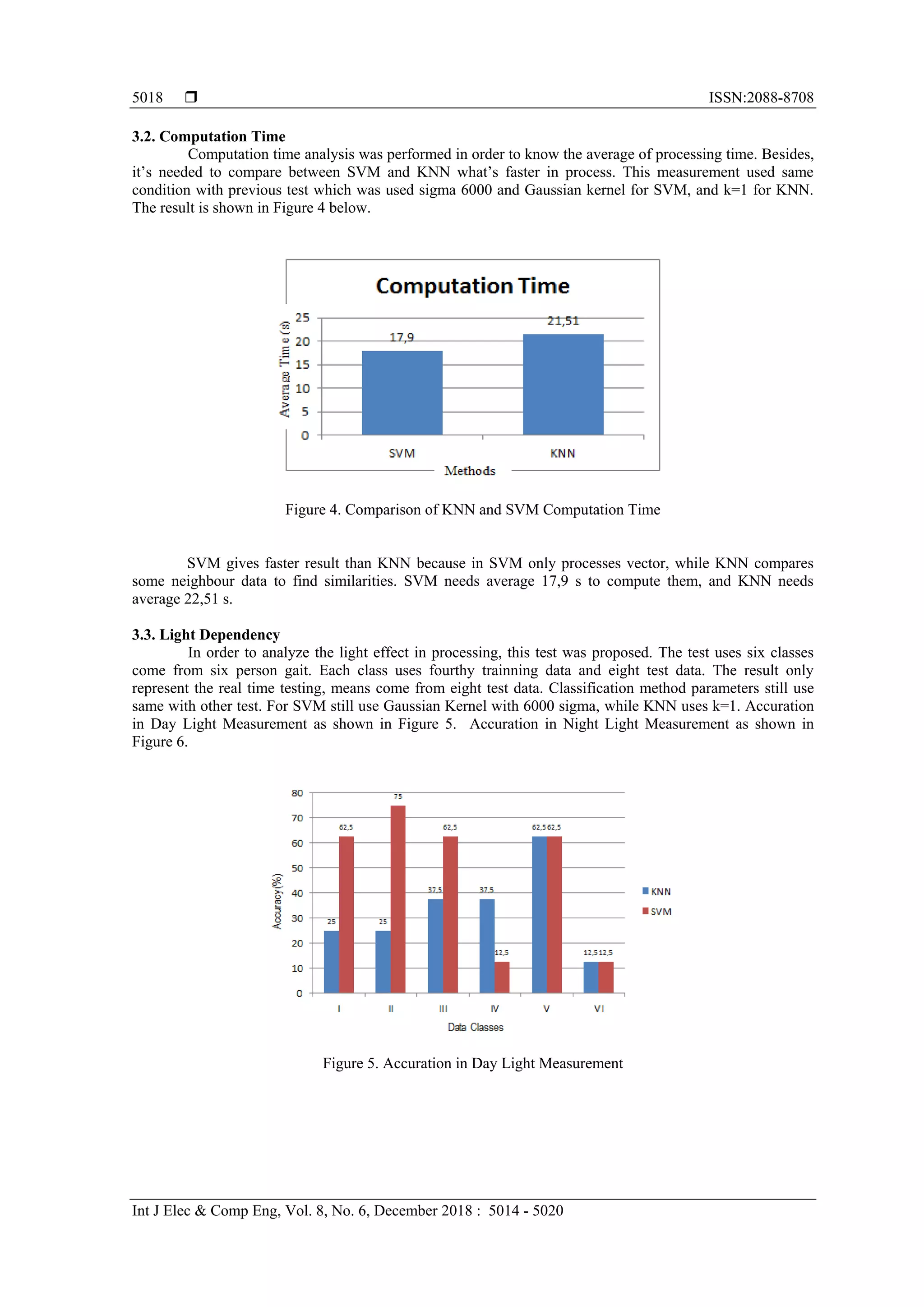 Comparison Analysis of Gait Classification for Human Motion Identification Using Embedded ...