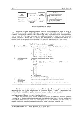 Comparison Analysis of Gait Classification for Human Motion ...