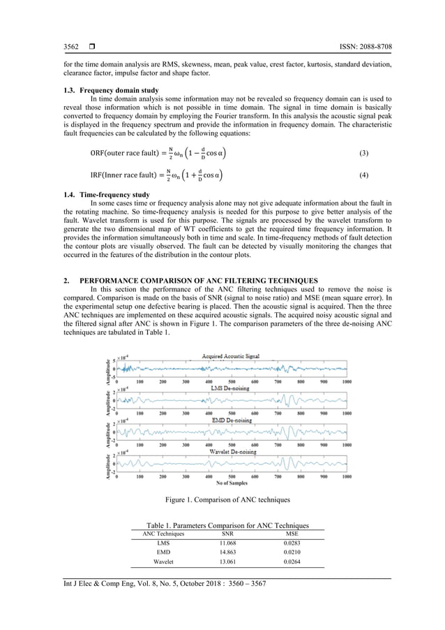 Rolling Element Bearing Condition Monitoring using Filtered Acoustic Emission | PDF