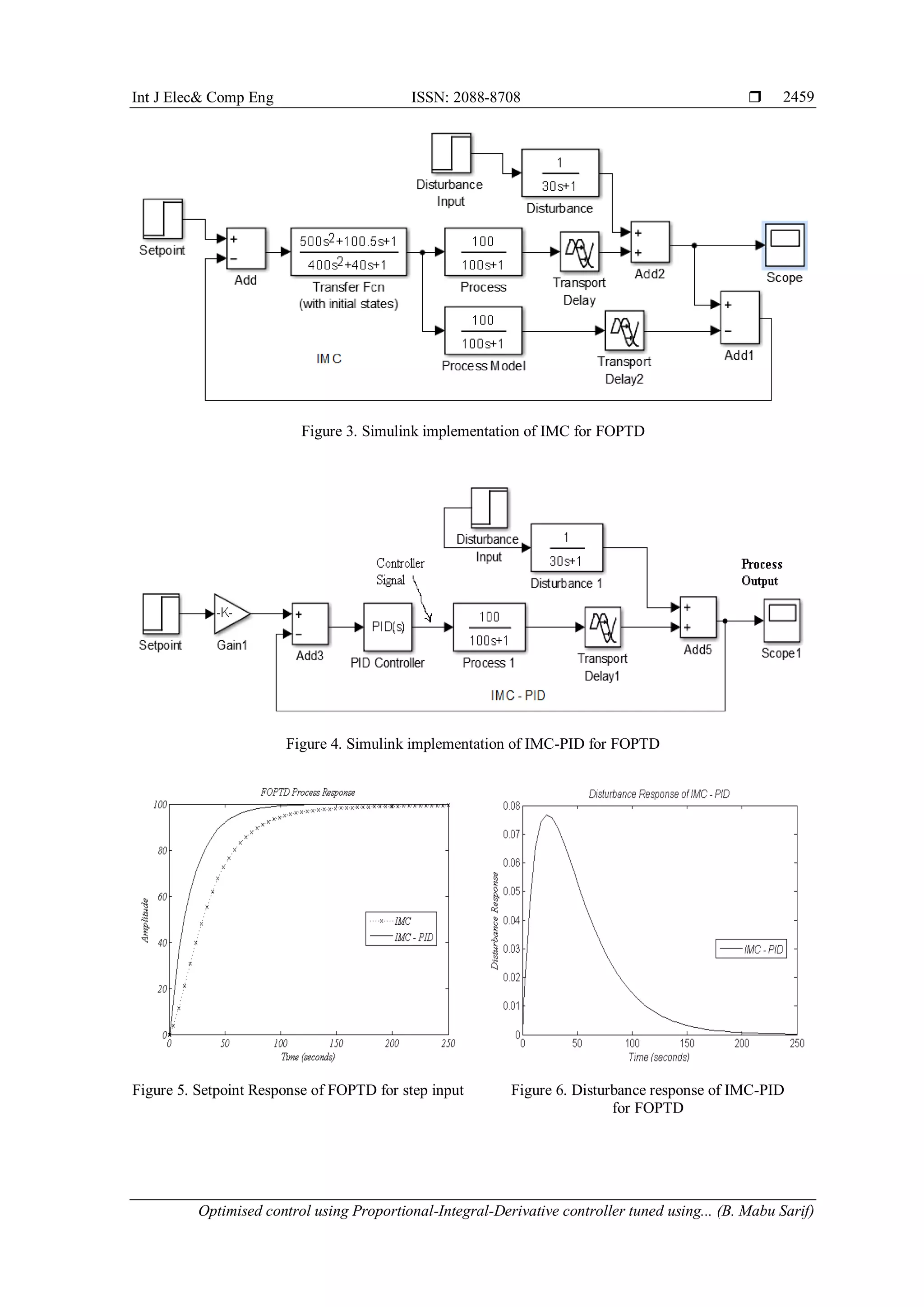 Optimised control using Proportional-Integral-Derivative controller ...