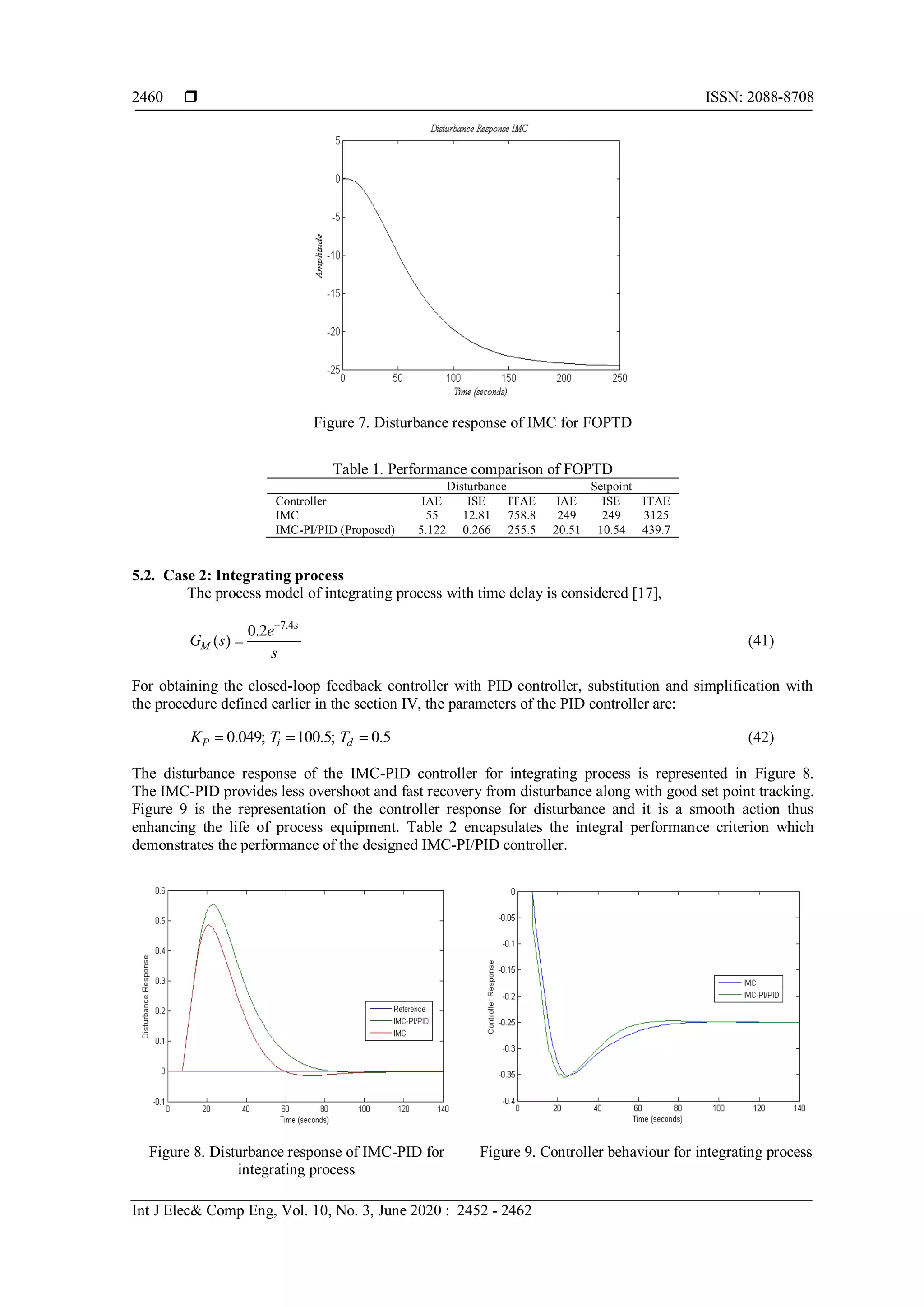 Optimised control using Proportional-Integral-Derivative controller tuned using internal model ...