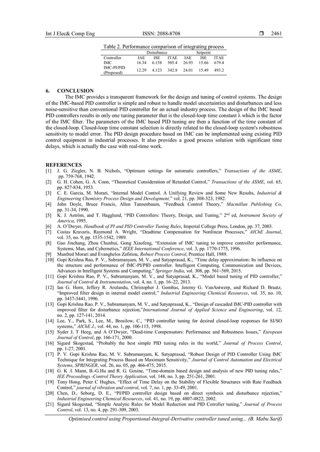Optimised control using Proportional-Integral-Derivative controller tuned using internal model ...