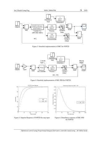 Optimised control using Proportional-Integral-Derivative controller tuned using internal model ...