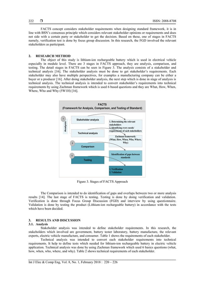 Designing Framework for Standardization Case Study: Lithium-Ion Battery ...