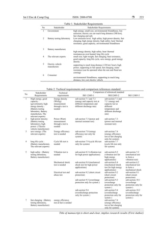 Designing Framework for Standardization Case Study: Lithium-Ion Battery ...