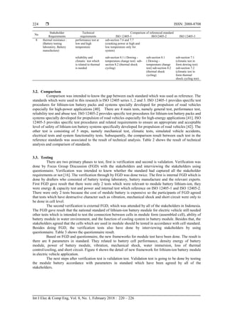 Designing Framework for Standardization Case Study: Lithium-Ion Battery ...