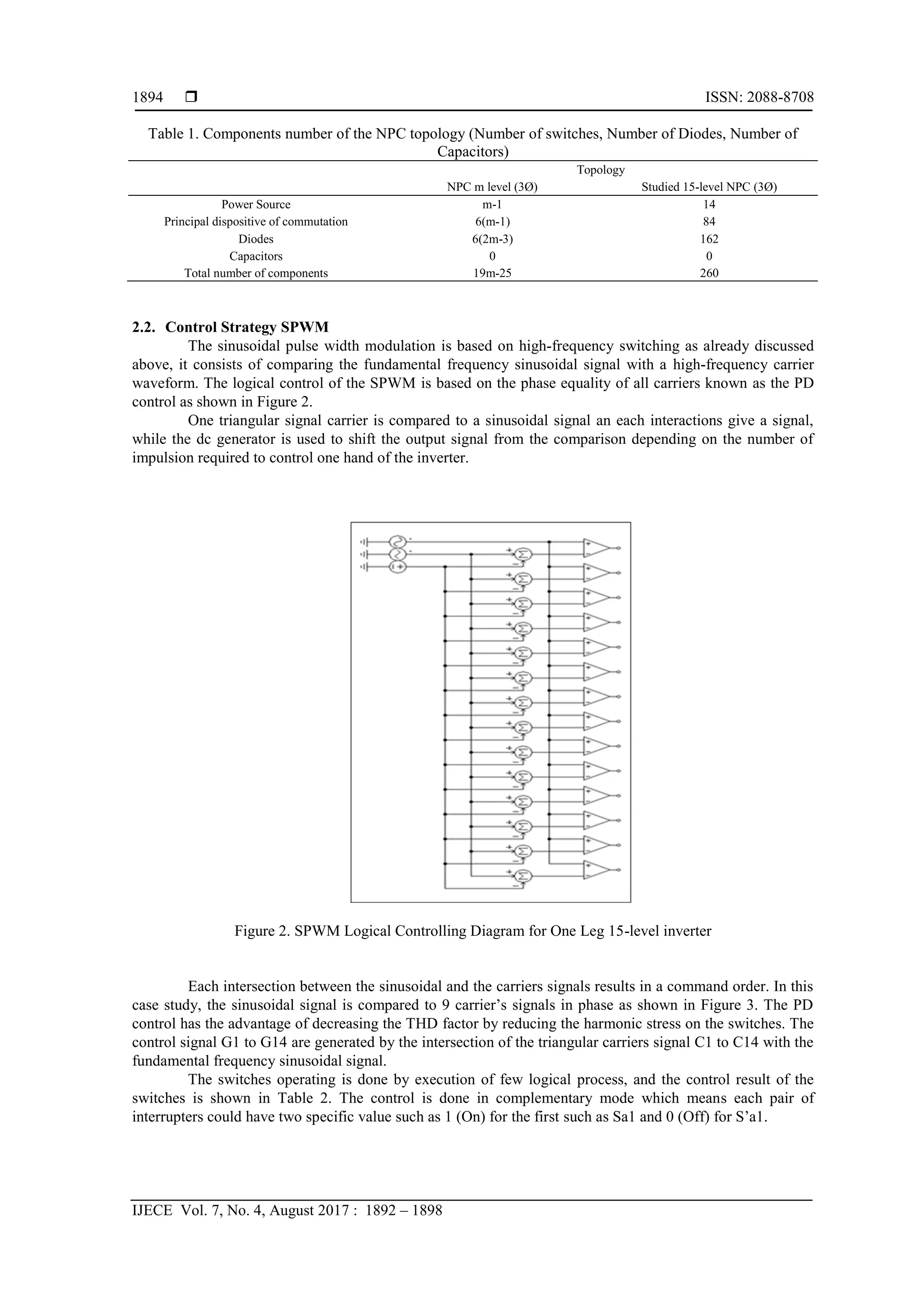 Modulation Index Variation Effect on Harmonic Behavior of Fifteen ...