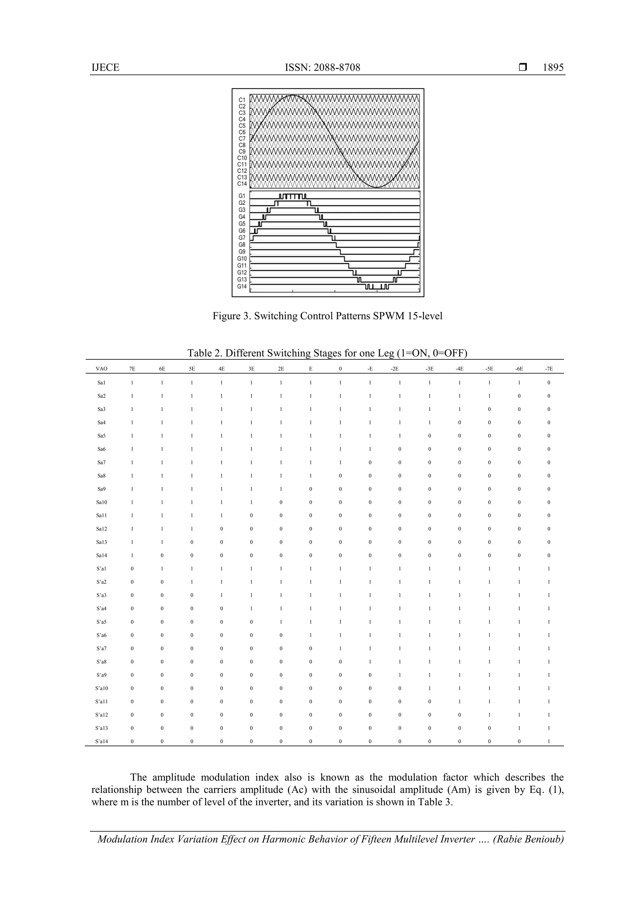 Modulation Index Variation Effect on Harmonic Behavior of Fifteen ...