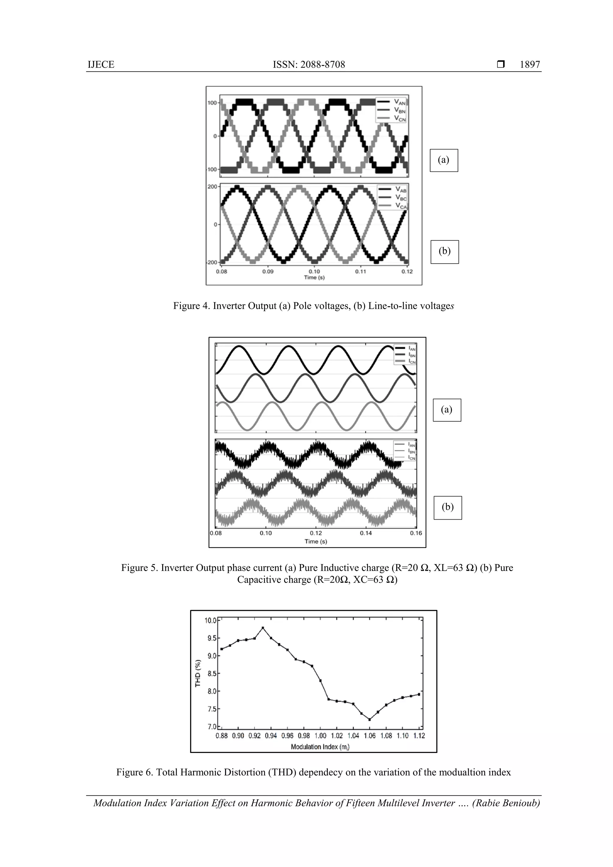 Modulation Index Variation Effect on Harmonic Behavior of Fifteen ...