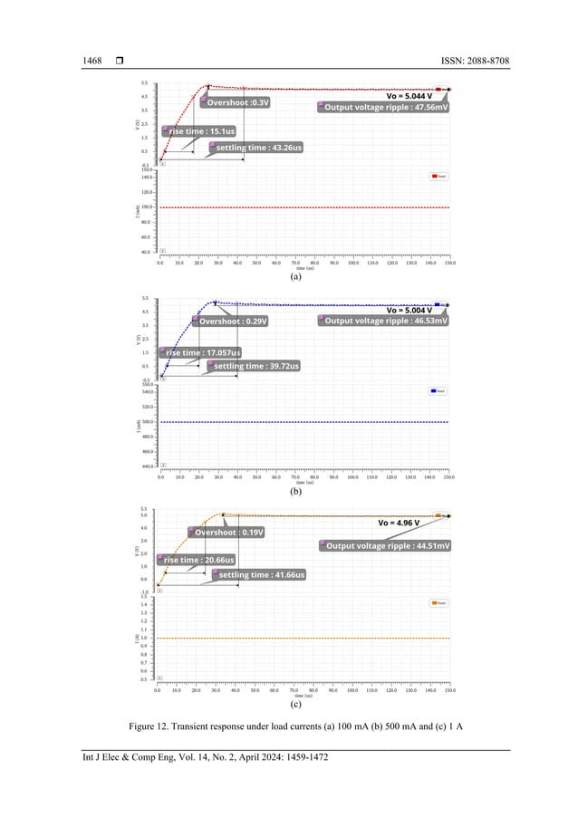 An on-chip soft-start pseudo-current hysteresis-controlled buck converter for automotive ...