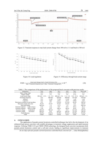 An on-chip soft-start pseudo-current hysteresis-controlled buck converter for automotive ...