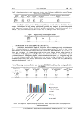 A Novel Approach Based on Decreased Dimension and Reduced Gray Level Range Matrix Features for ...