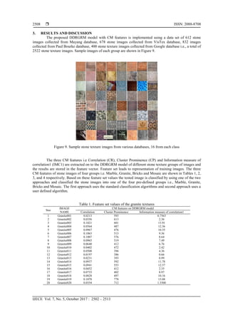 A Novel Approach Based on Decreased Dimension and Reduced Gray Level Range Matrix Features for ...