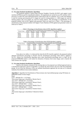 A Novel Approach Based on Decreased Dimension and Reduced Gray Level ...