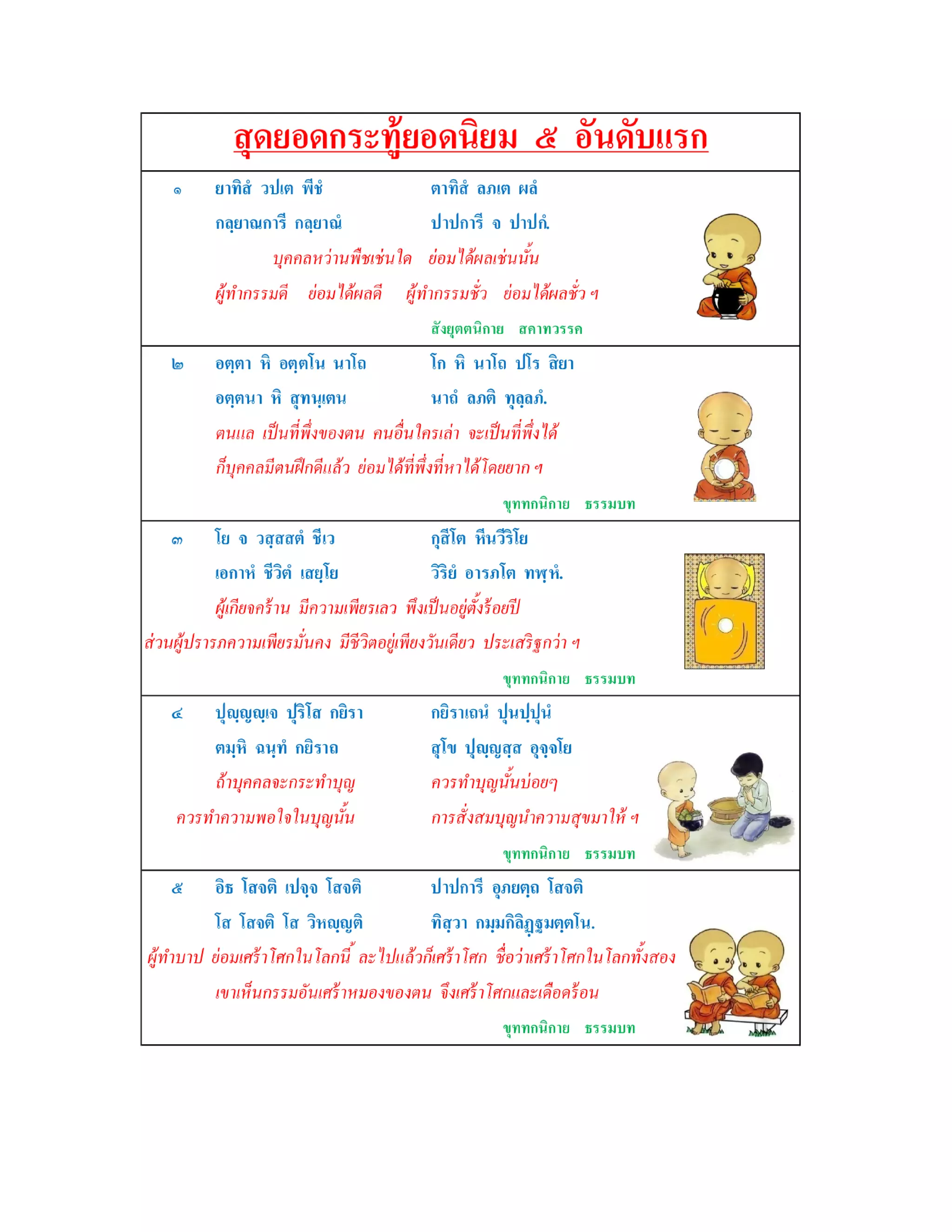 สรุปนักธรรมเอก_V 2565.pdf