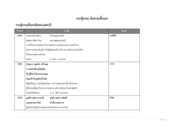 สรุปนักธรรมเอก_V 2565.pdf