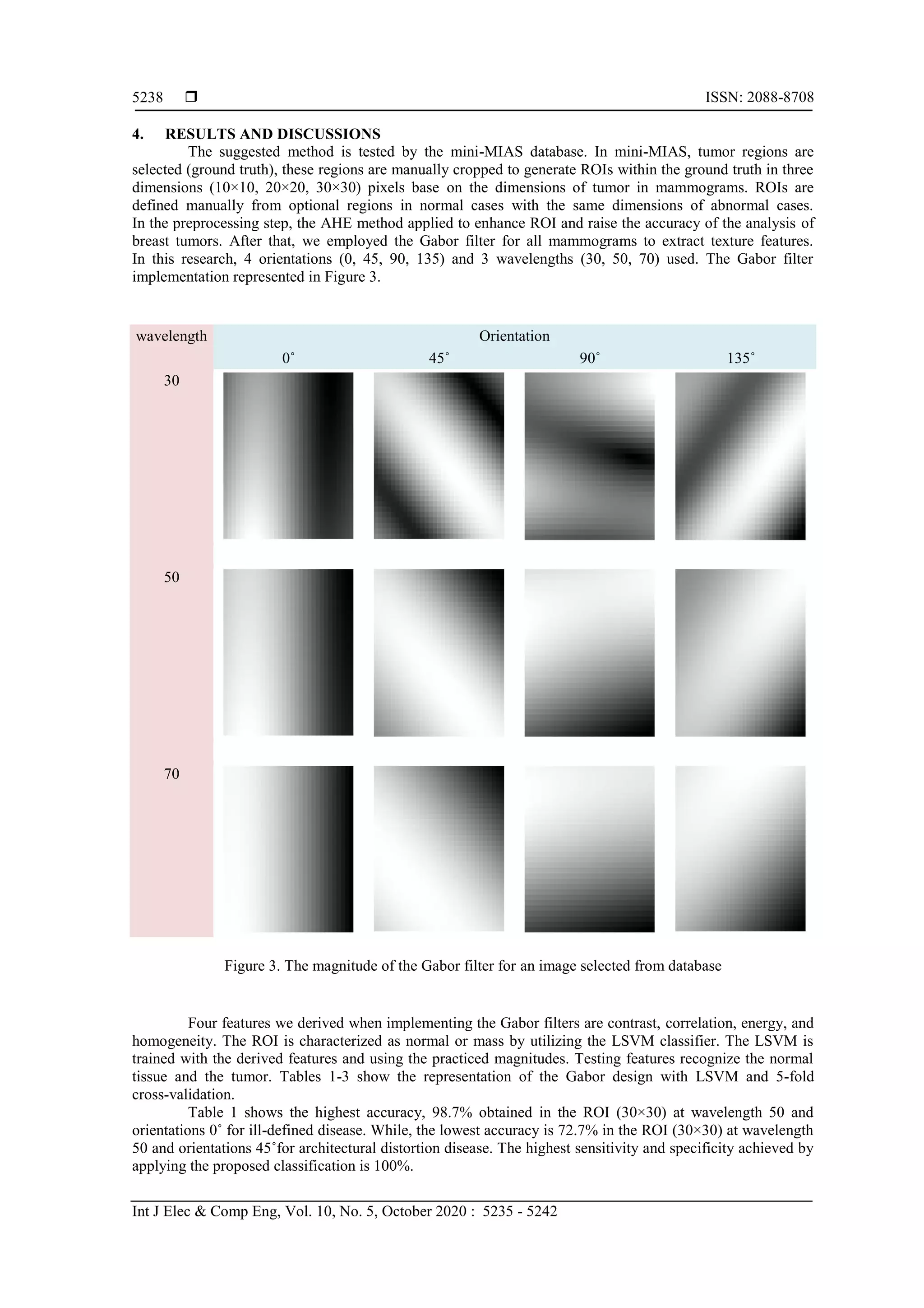 Computer-aided diagnosis system for breast cancer based on the Gabor filter technique | PDF