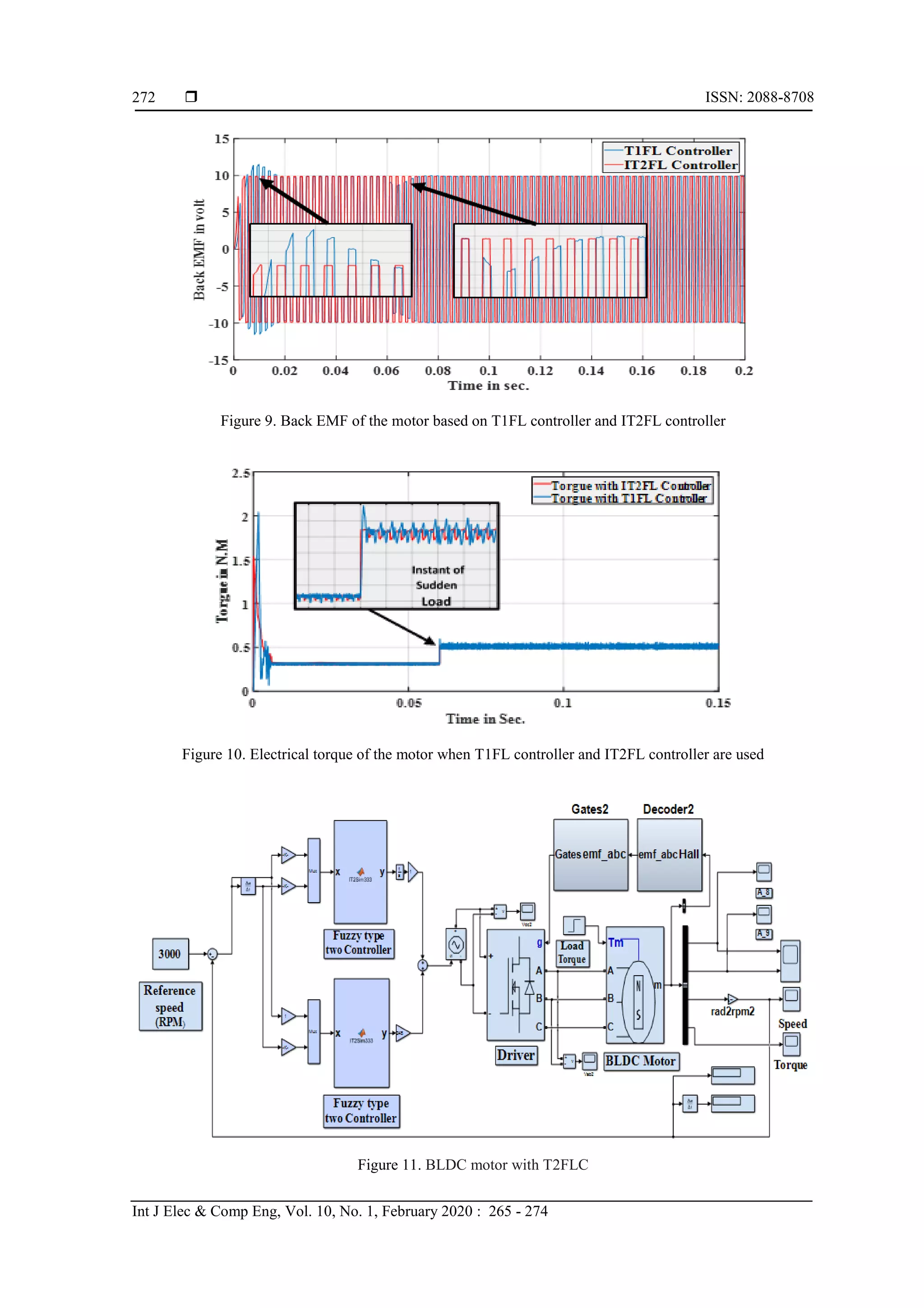Type 1 versus type 2 fuzzy logic speed controllers for brushless DC ...