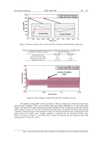 Type 1 versus type 2 fuzzy logic speed controllers for brushless DC ...