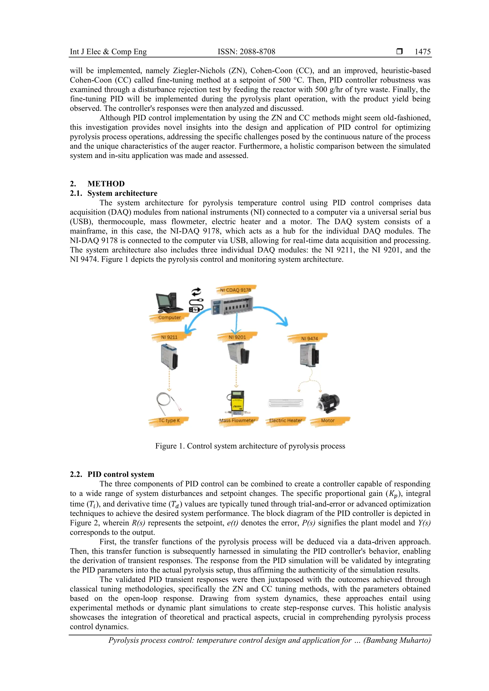 Pyrolysis process control: temperature control design and application for optimum process ...