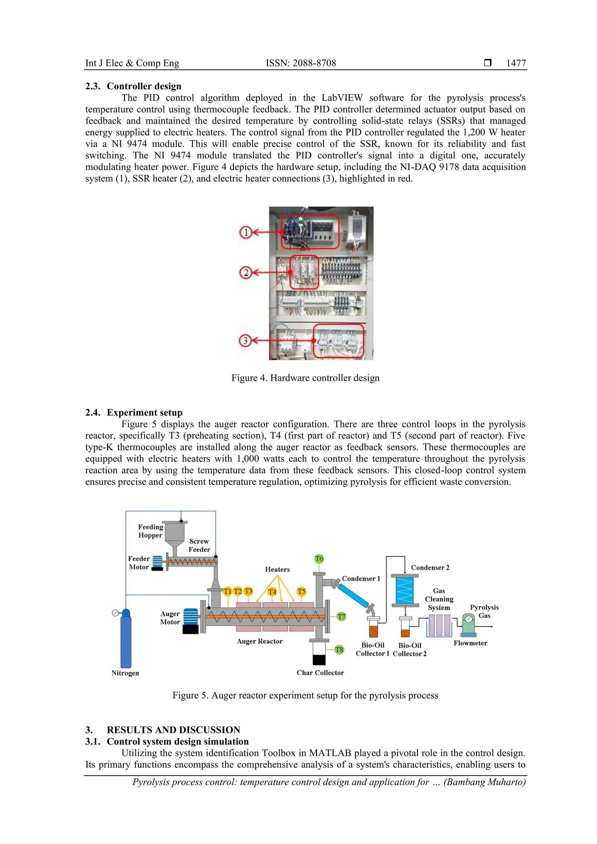 Pyrolysis process control: temperature control design and application ...
