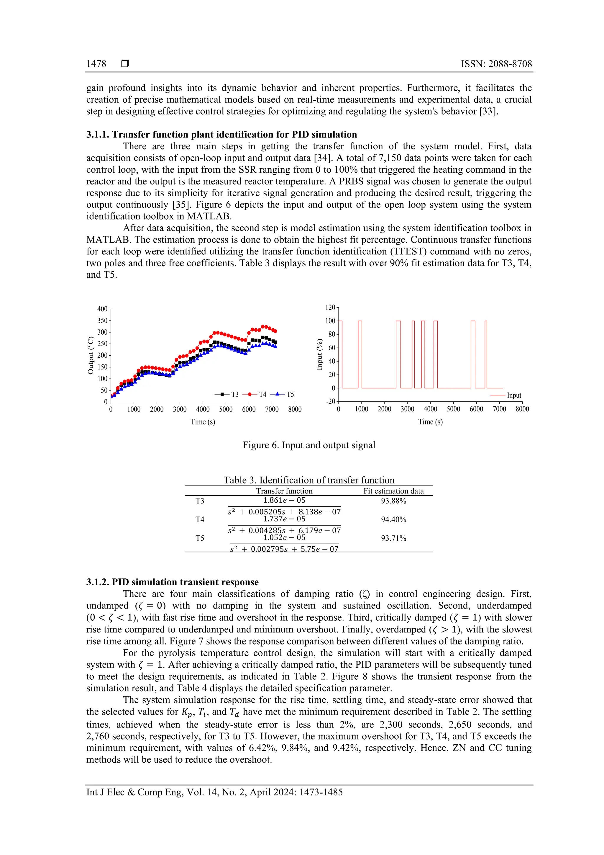 Pyrolysis process control: temperature control design and application for optimum process ...