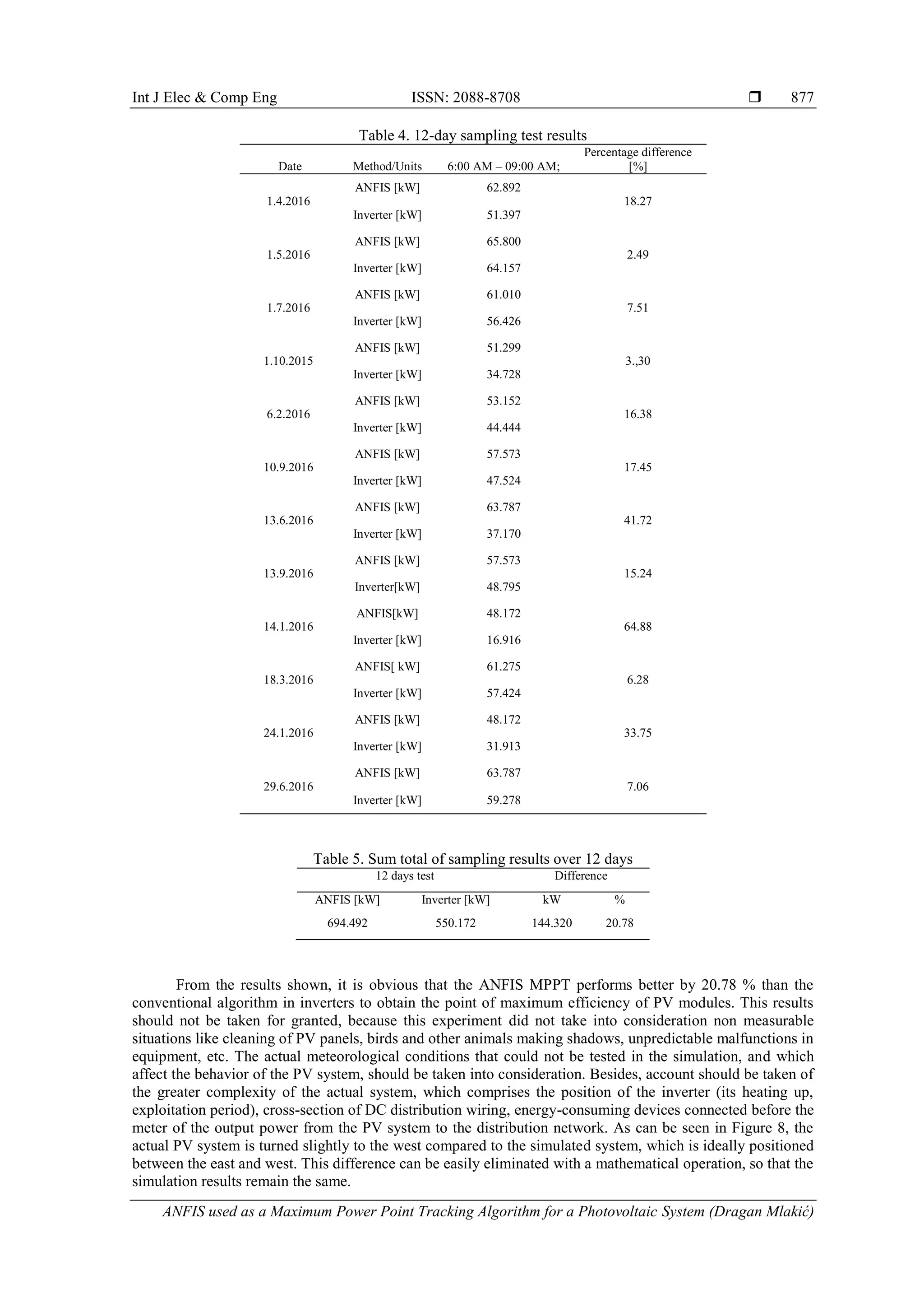 Anfis Used As A Maximum Power Point Tracking Algorithmfor A