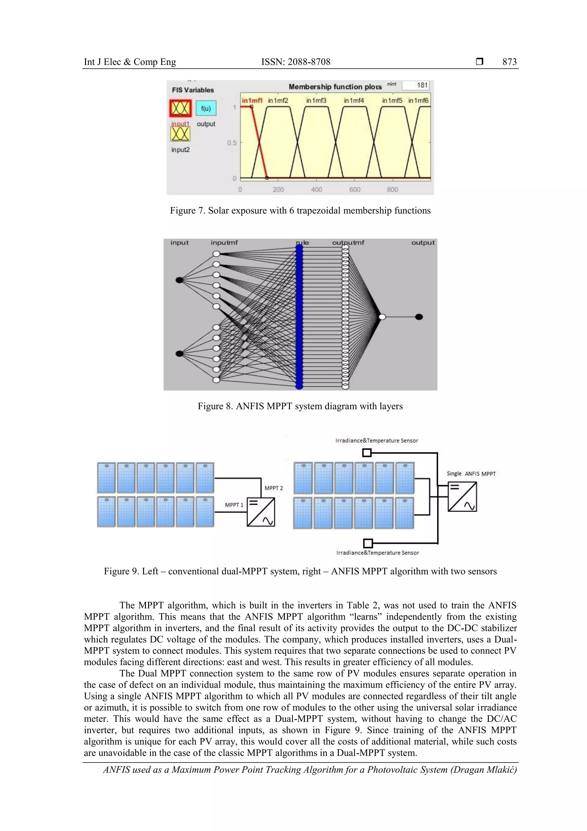 Anfis Used As A Maximum Power Point Tracking Algorithmfor A