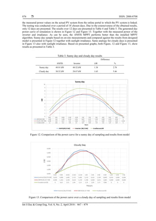ANFIS used as a Maximum Power Point Tracking Algorithmfor a ...