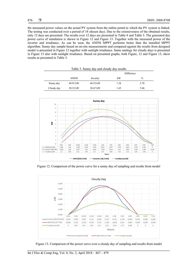 Anfis Used As A Maximum Power Point Tracking Algorithmfor A