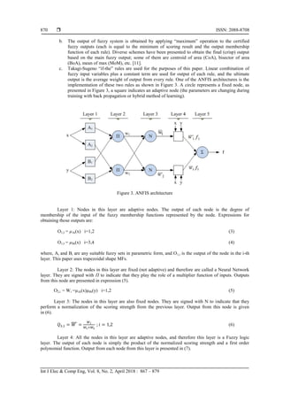 ANFIS used as a Maximum Power Point Tracking Algorithmfor a Photovoltaic System | PDF | Power ...