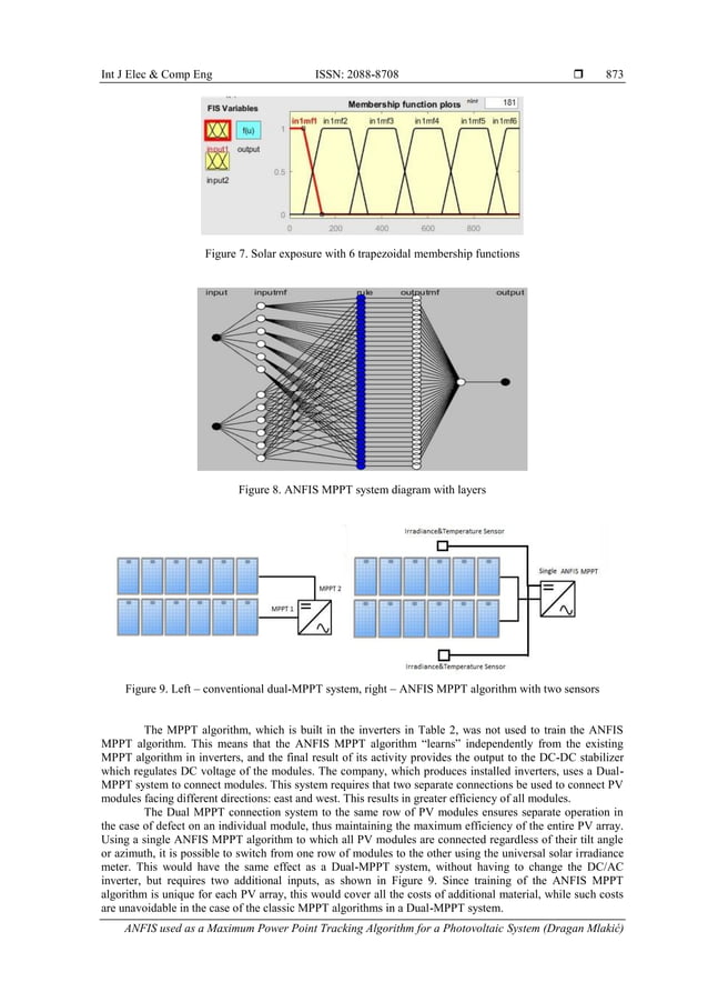 ANFIS used as a Maximum Power Point Tracking Algorithmfor a Photovoltaic System | PDF | Power ...