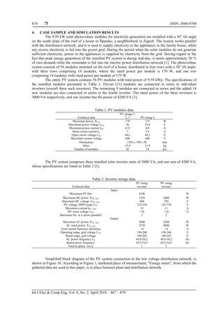 ANFIS used as a Maximum Power Point Tracking Algorithmfor a Photovoltaic System | PDF