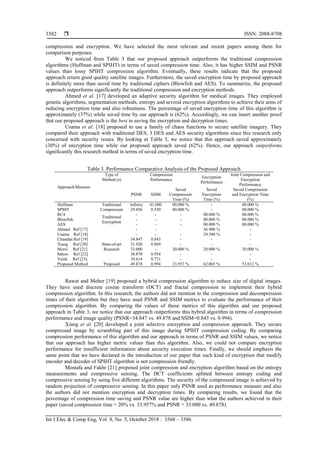 Balancing Compression and Encryption of Satellite Imagery | PDF