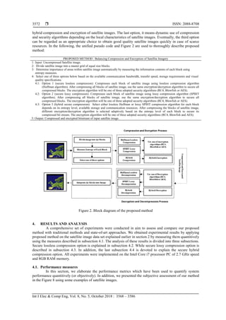 Balancing Compression and Encryption of Satellite Imagery | PDF
