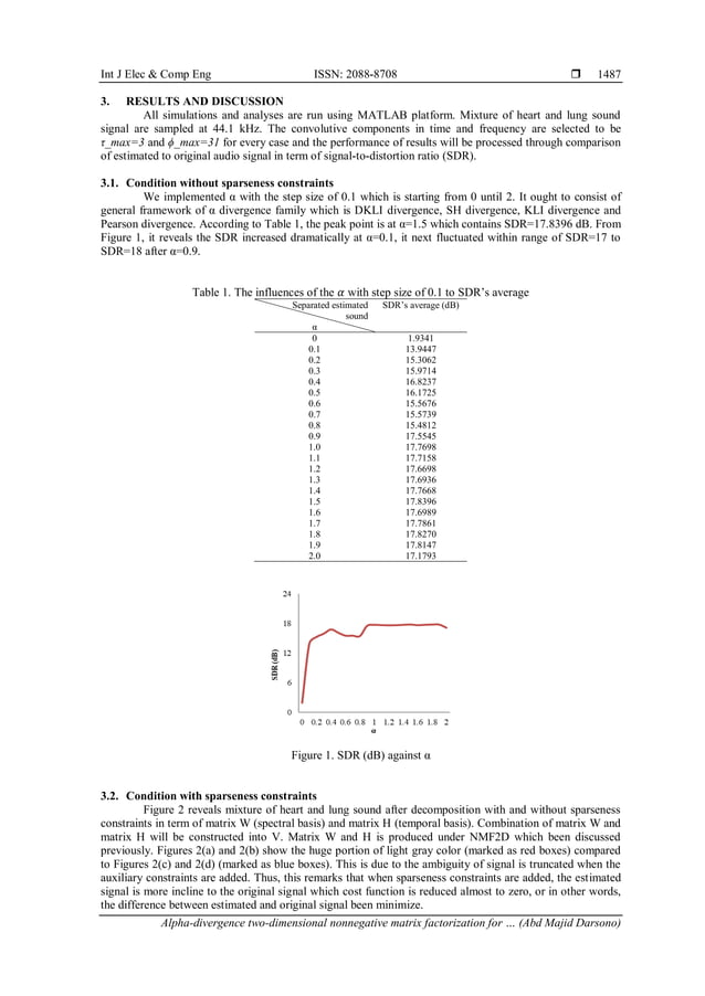 Alpha Divergence Two Dimensional Nonnegative Matrix Factorization For Biomedical Blind Source