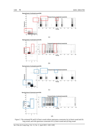 Alpha-divergence two-dimensional nonnegative matrix factorization for biomedical blind source ...