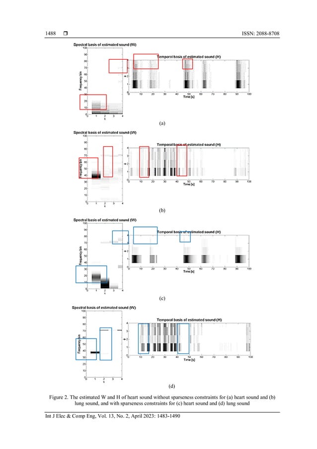 Alpha Divergence Two Dimensional Nonnegative Matrix Factorization For Biomedical Blind Source