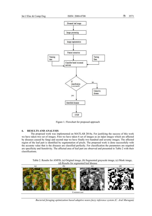 Bacterial foraging optimization based adaptive neuro fuzzy inference system | PDF