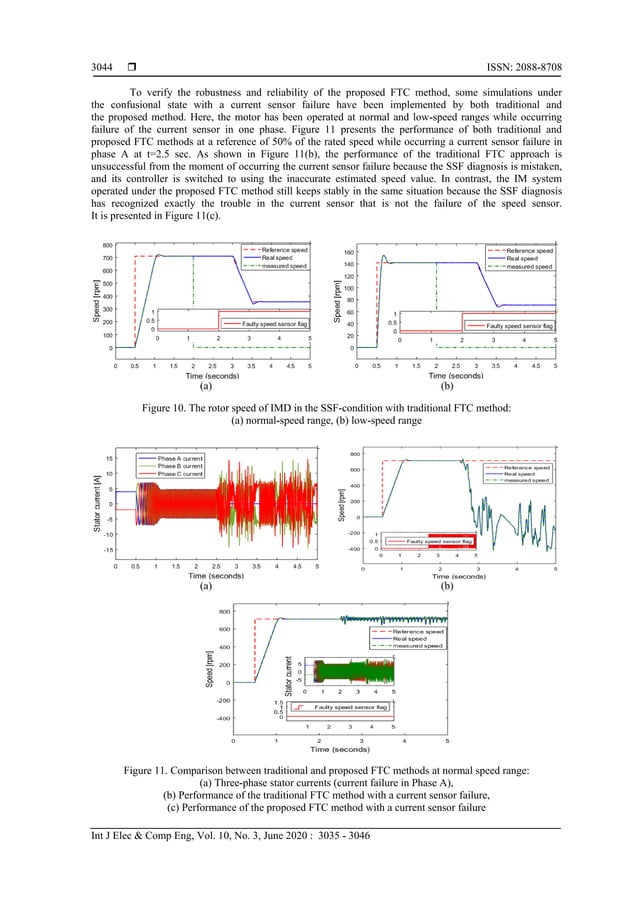 A robust diagnosis method for speed sensor fault based on stator currents in the RFOC induction ...