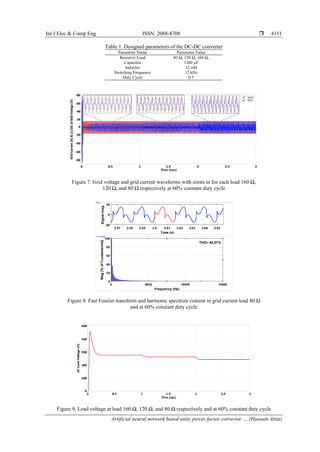 Artificial neural network based unity power factor corrector for single phase DC-DC converters ...