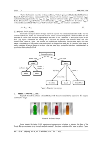 Shape and Level Bottles Detection Using Local Standard Deviation and Hough Transform | PDF ...