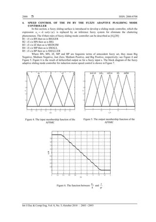 Real Time Implementation of Fuzzy Adaptive PI-sliding Mode Controller for Induction Machine ...