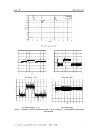 Real Time Implementation of Fuzzy Adaptive PI-sliding Mode Controller for Induction Machine ...